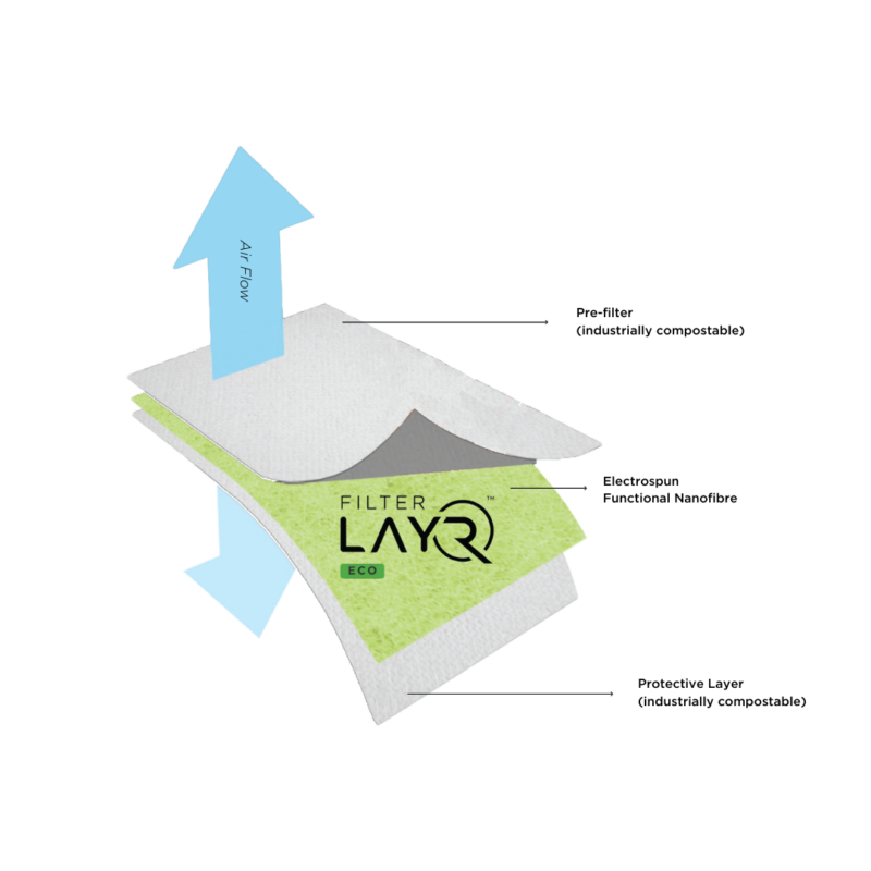 FilterLayr Nanofibre Filters & Masks | NanoLayr